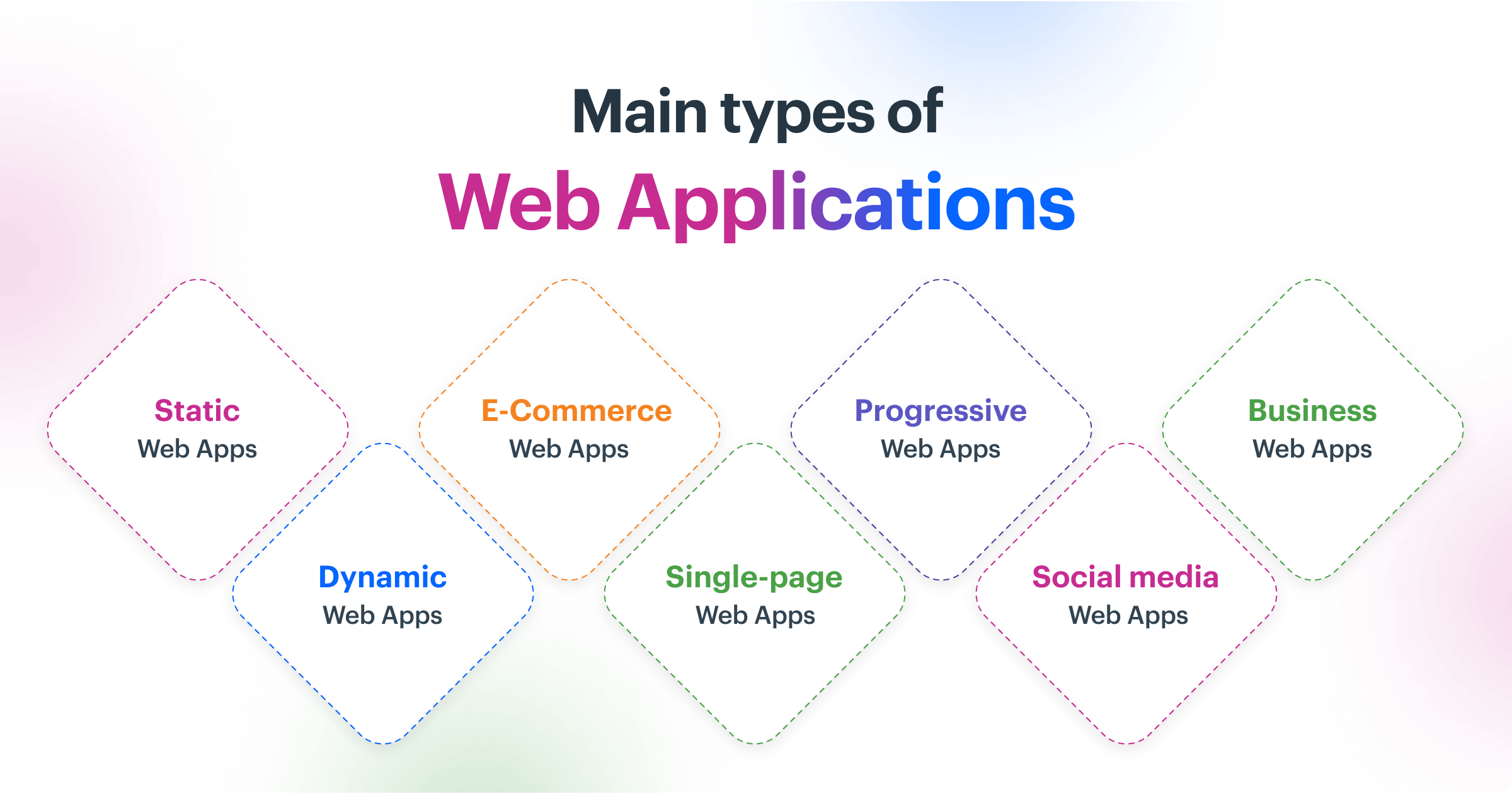 What is Web Application Development in 2025: A Complete Guide
